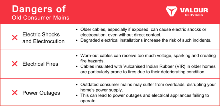 Guide to Upgrade Your Consumer Mains for Enhanced Home Safety and ...
